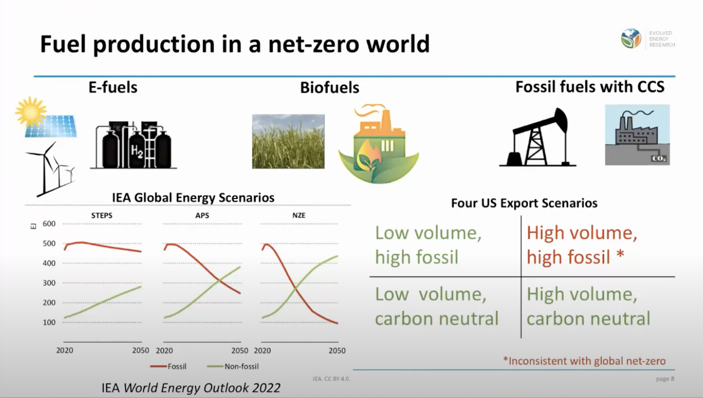 NCEW Recap: Modeling Pathways to Net Zero - CRES Forum | Clean Energy Production = Clean Energy Jobs