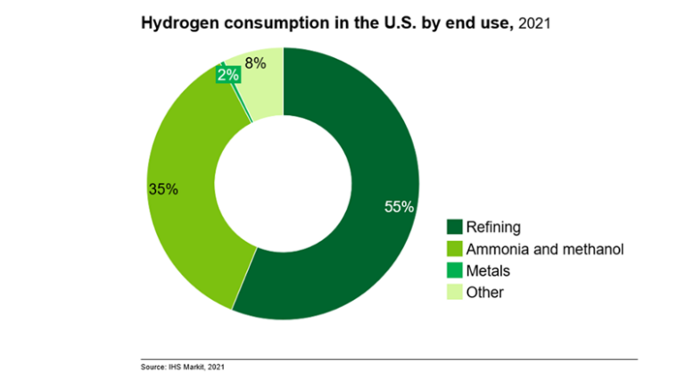 Growing an Industry for Clean Hydrogen - CRES Forum | Clean Energy ...