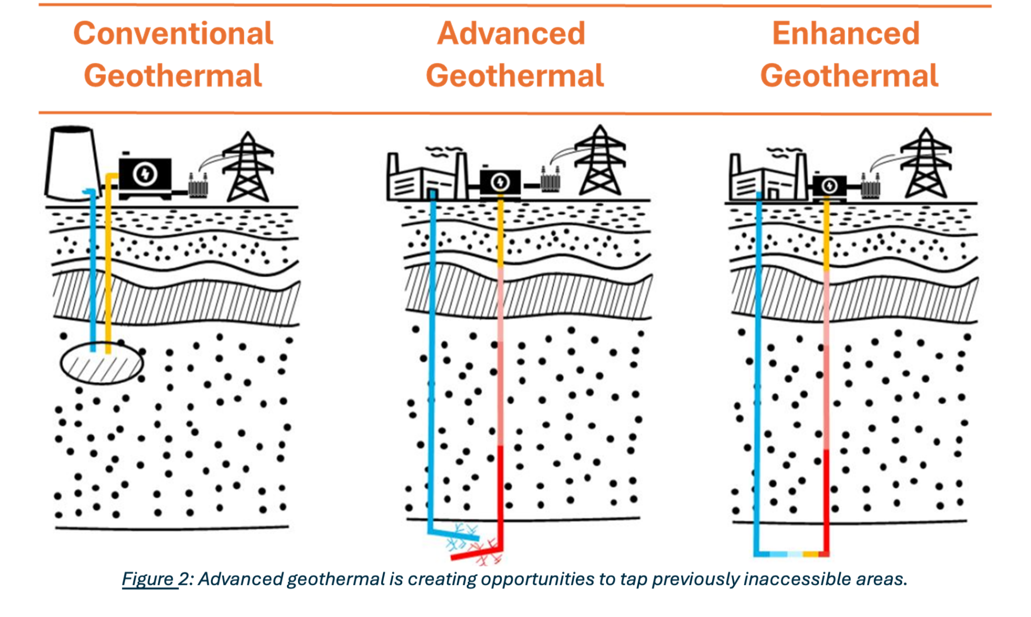 The Conservative Case for Next Generation Geothermal Energy - CRES ...