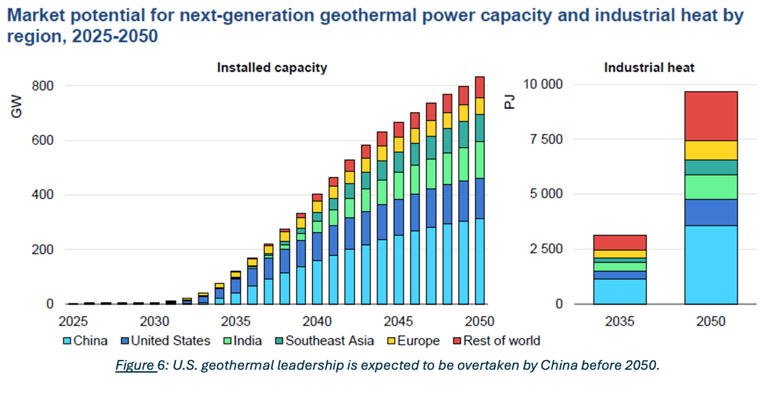 The Conservative Case for Next Generation Geothermal Energy - CRES ...